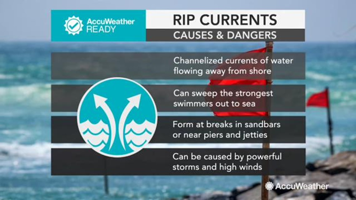 Beware of rip currents during your beach vacation | wfaa.com