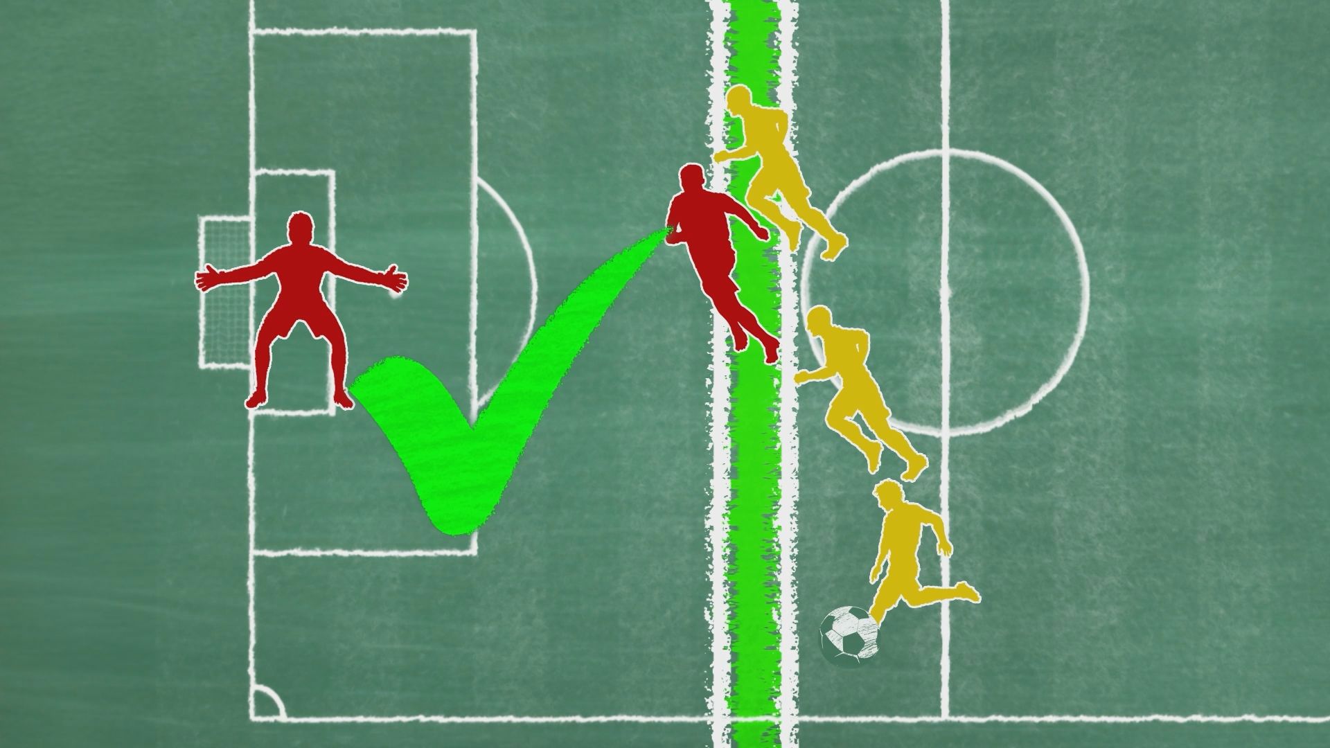 Soccer 101: What is offside and why is it so confusing? | wfaa.com