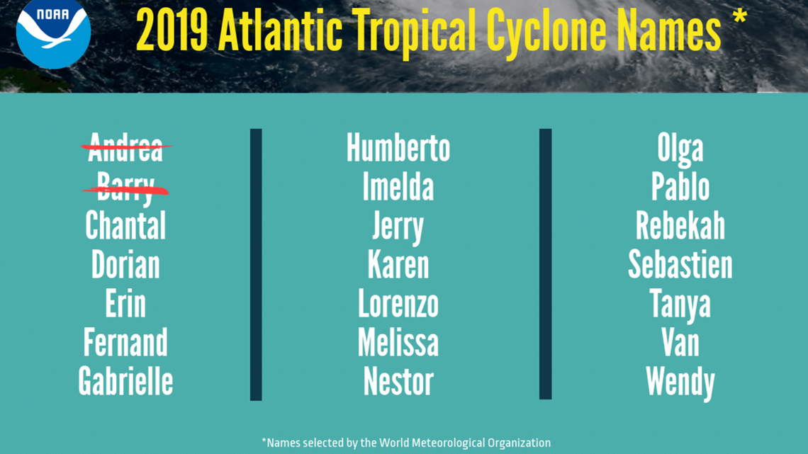 NOAA updates Atlantic hurricane outlook to include more storms | wfaa.com