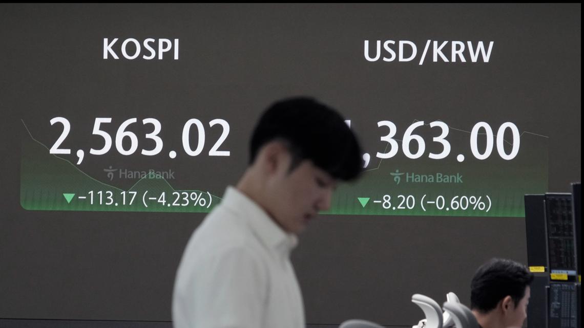 Why is the stock market down? Dow drops 860 points Monday | wfaa.com