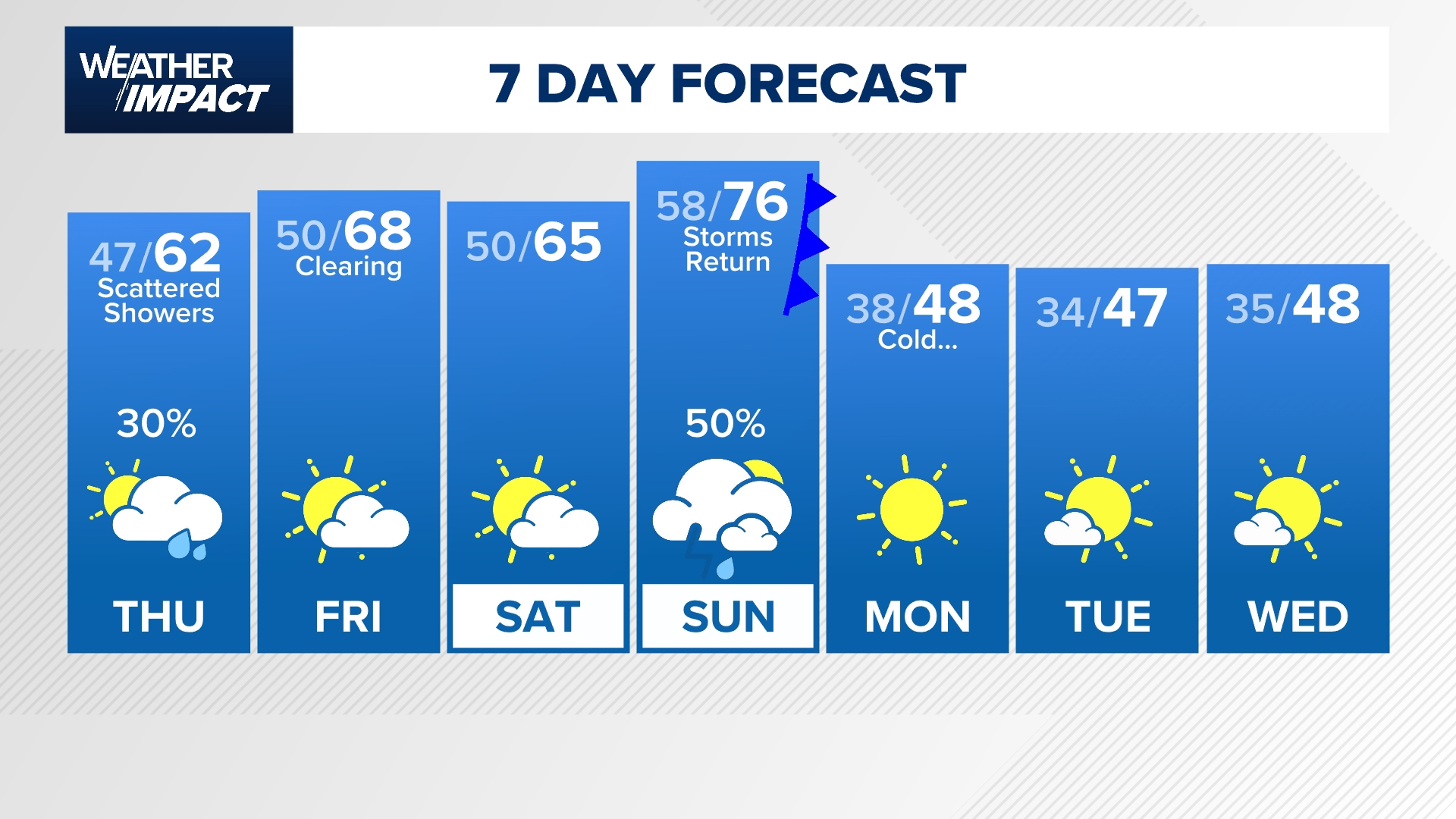 Weather Impact Alert for Houston due to possible storms Saturday, Dec ...