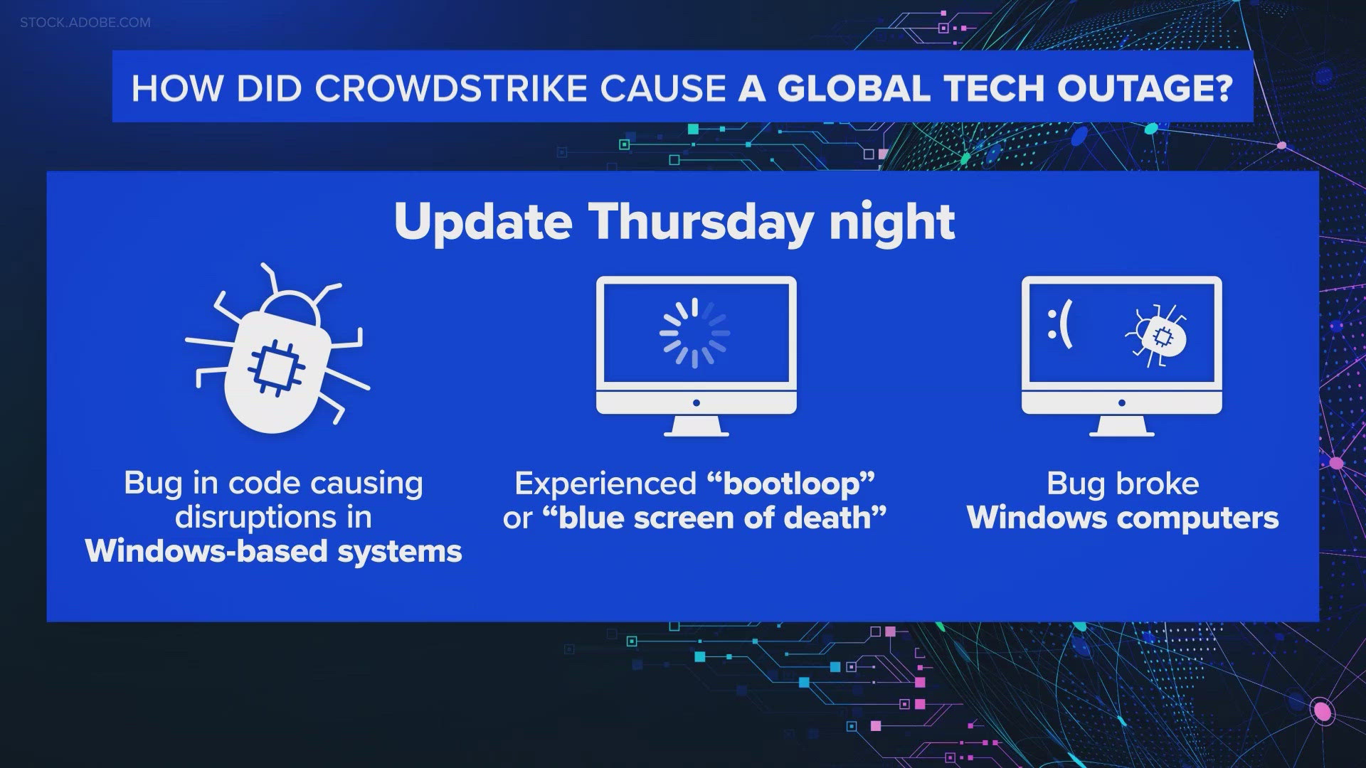 What is CrowdStrike | wfaa.com