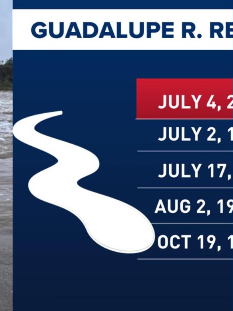 Guadalupe River flood sets all-time record in Hunt, third-highest in ...
