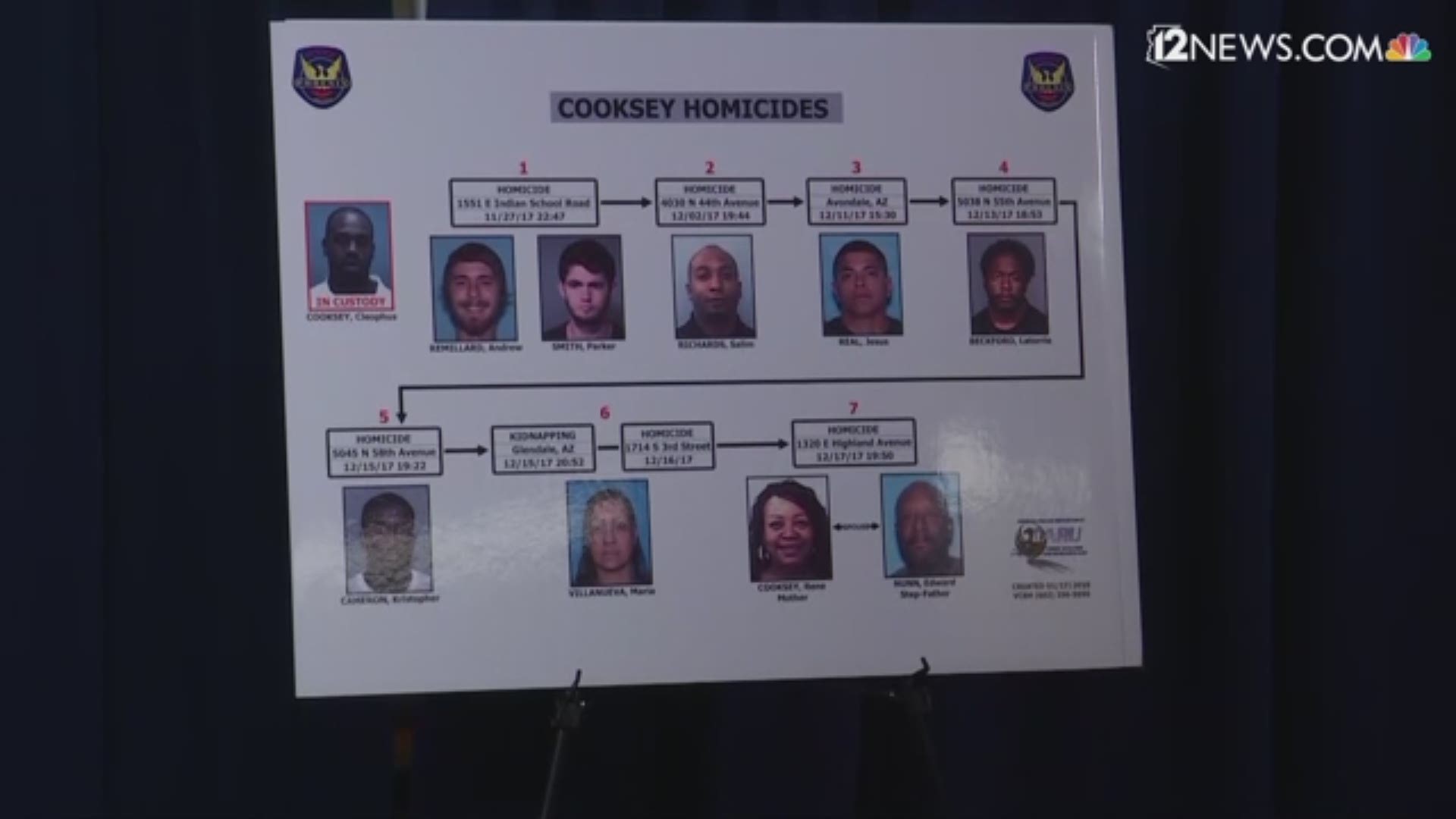 PD: Man arrested for murder of mother, stepfather linked to 7 other ...