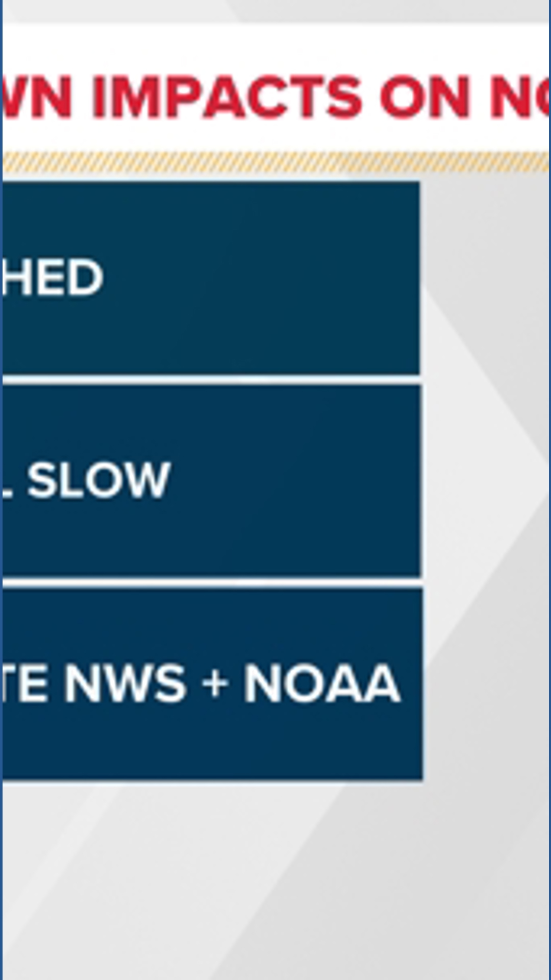 Federal government shutdown: Impacts on NOAA, National Weather Service ...