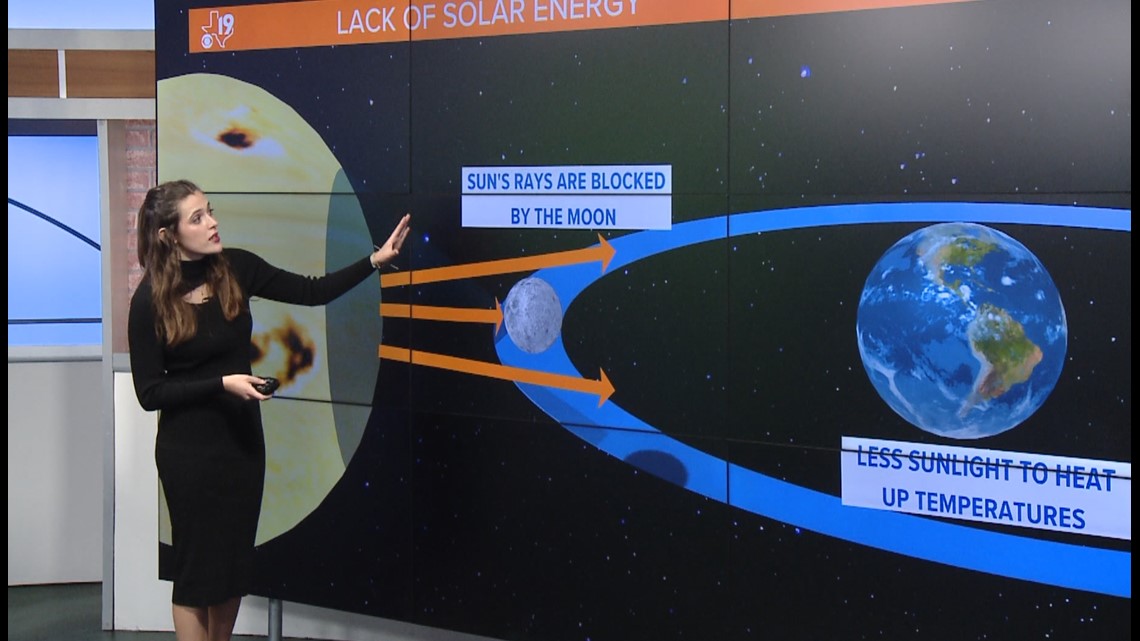 Why was it chillier during Saturday's solar eclipse? | wfaa.com