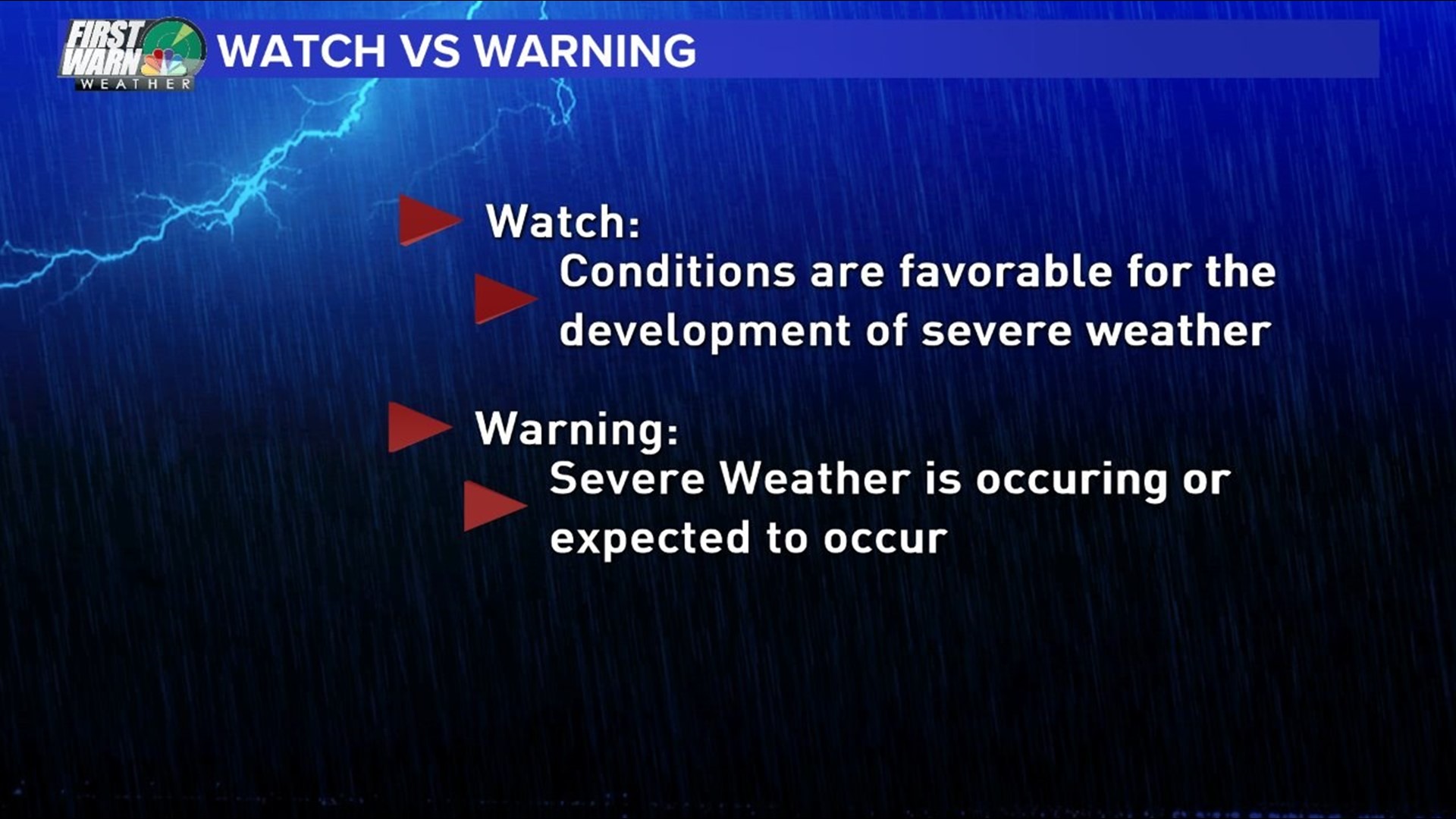 Severe weather watches vs warnings: What's the difference? | wfaa.com