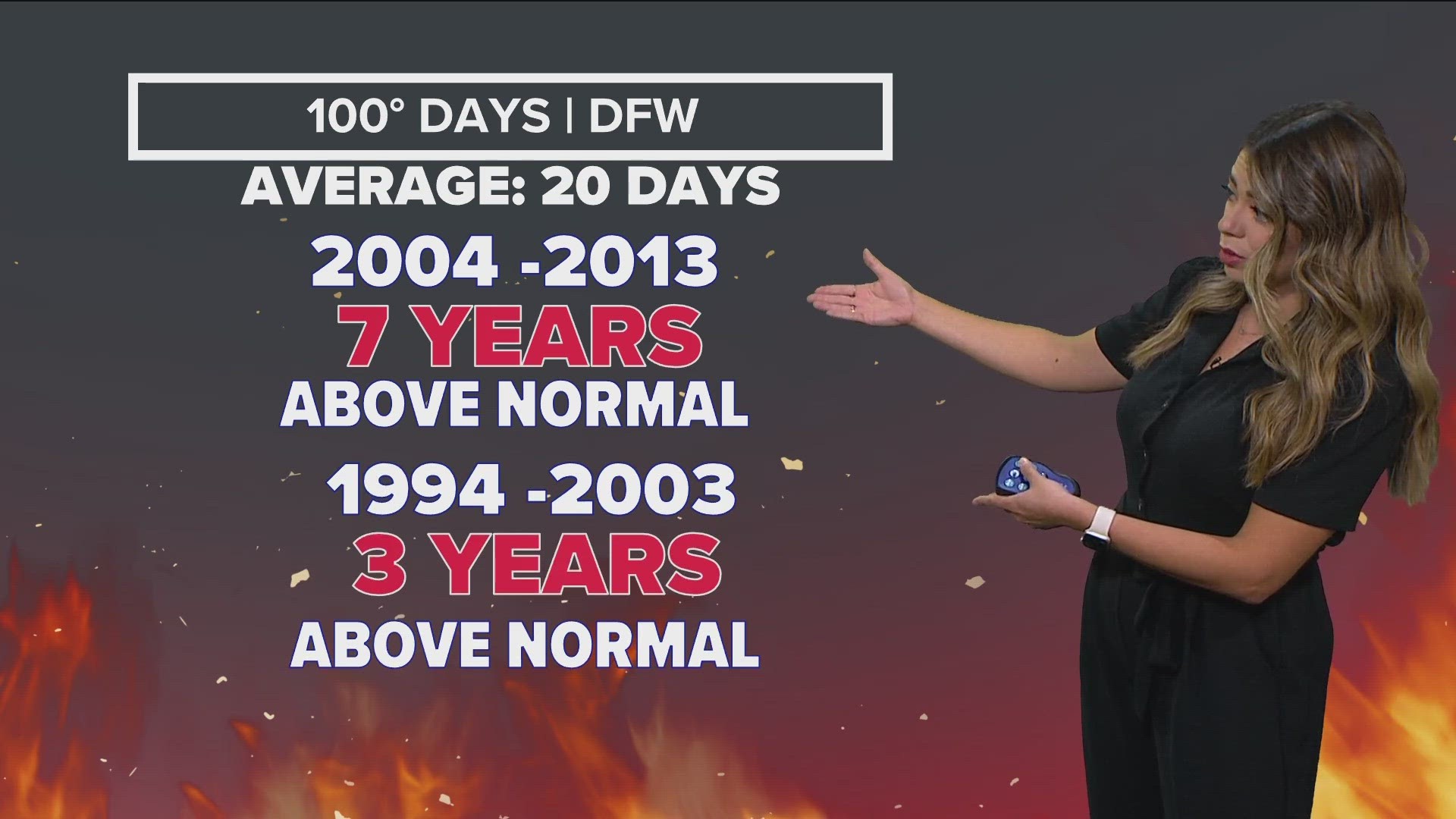 DFW weather: Comparing triple-digit heat days over the years | wfaa.com
