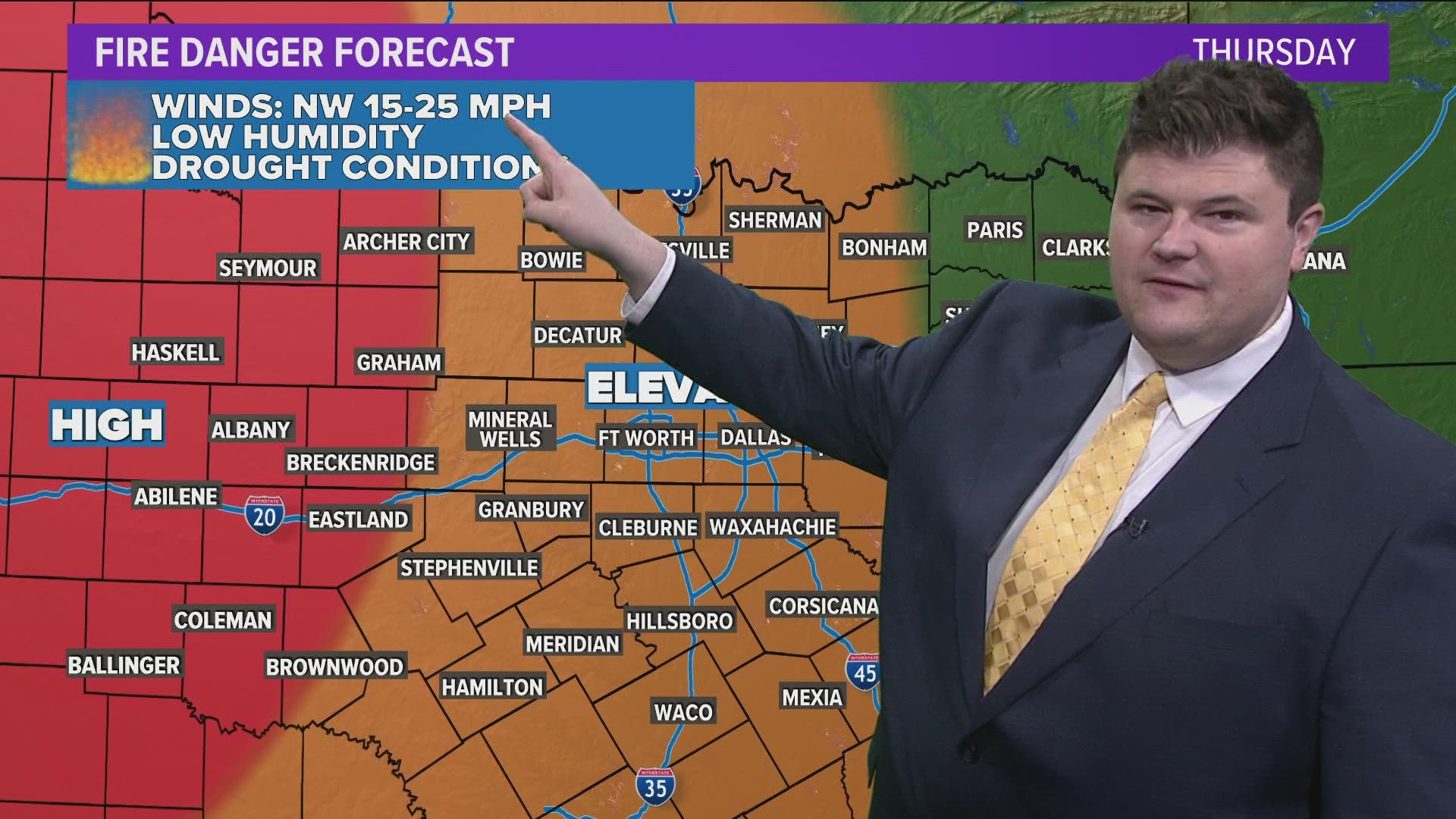 DFW weather: finished with severe weather for now but fire danger ...