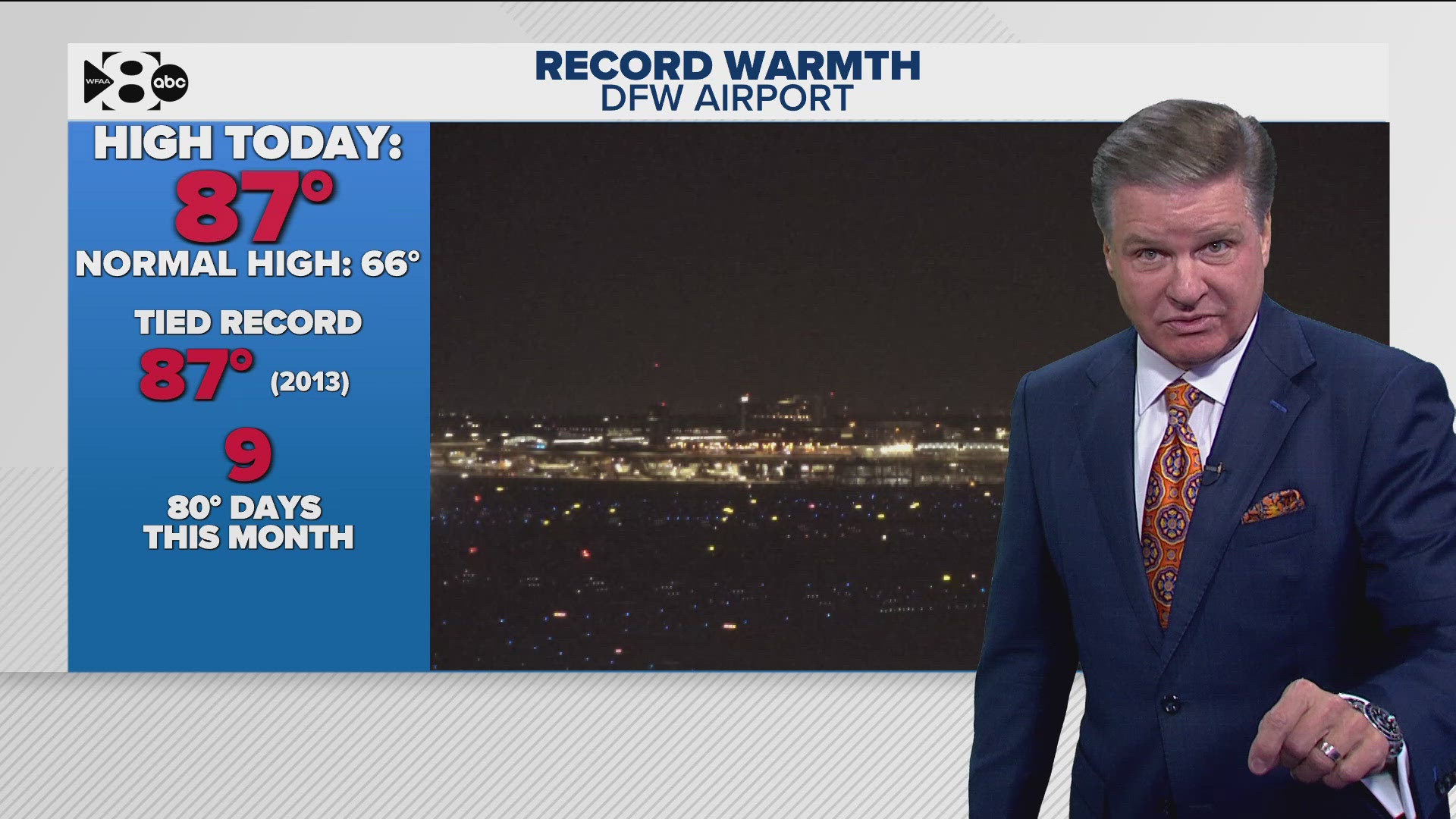 DFW Weather | Record warmth Monday, heavy rain Thursday in 14 day ...