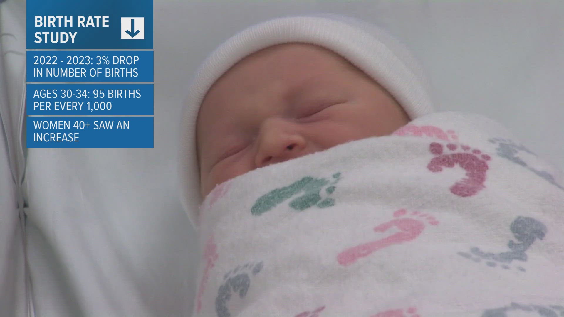 REPORT: U.S. fertility rate lowest in more than a century | wfaa.com