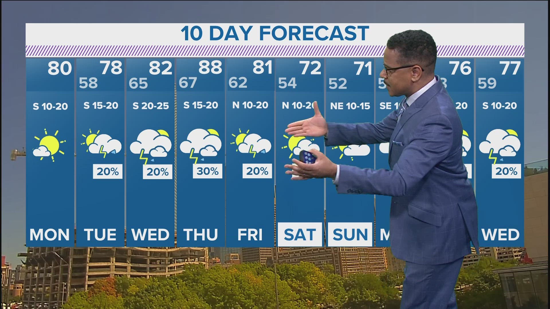 DFW Weather: Rain chances throughout the week | wfaa.com