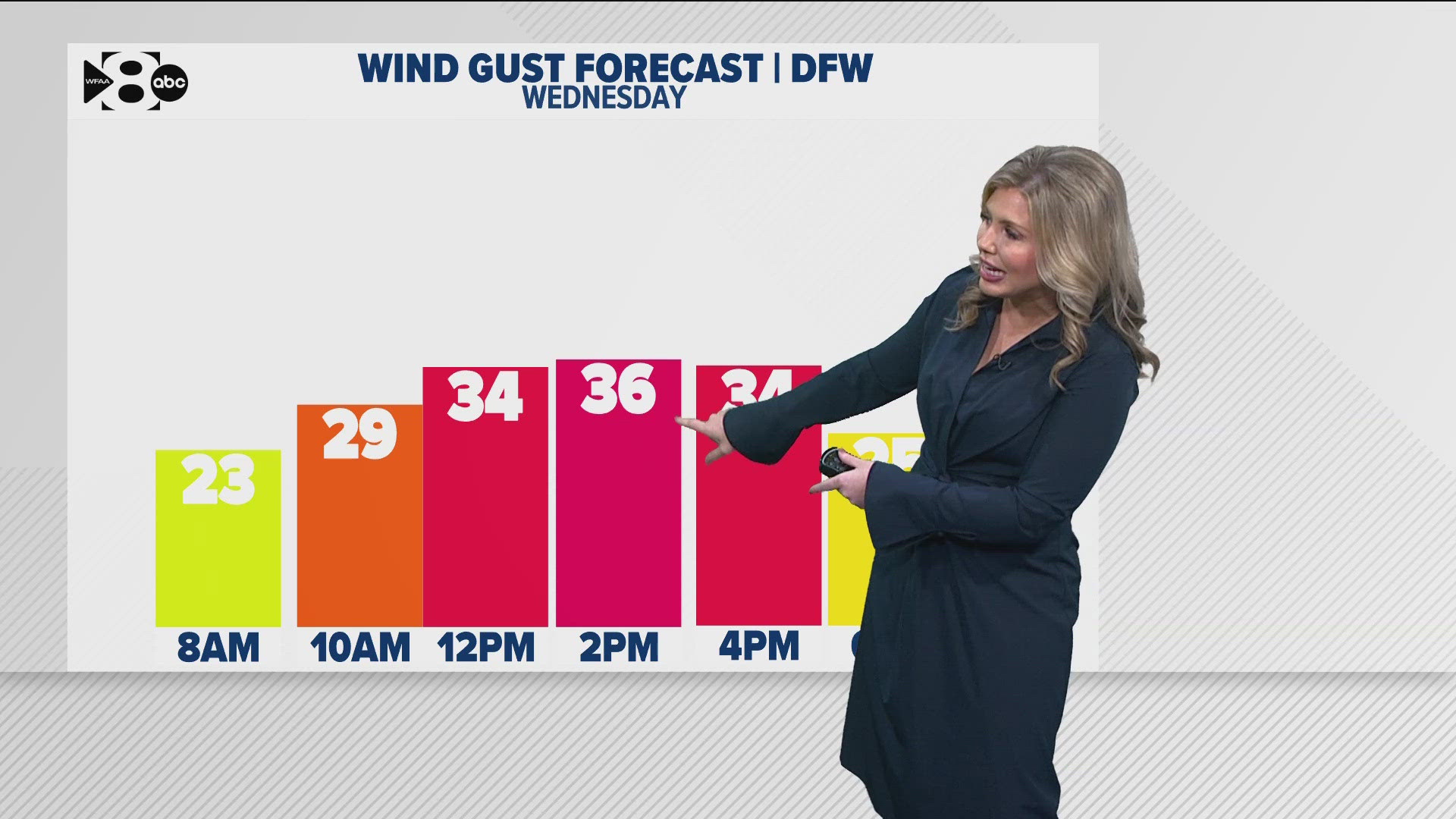 DFW Weather: Cold front moving in tonight | wfaa.com