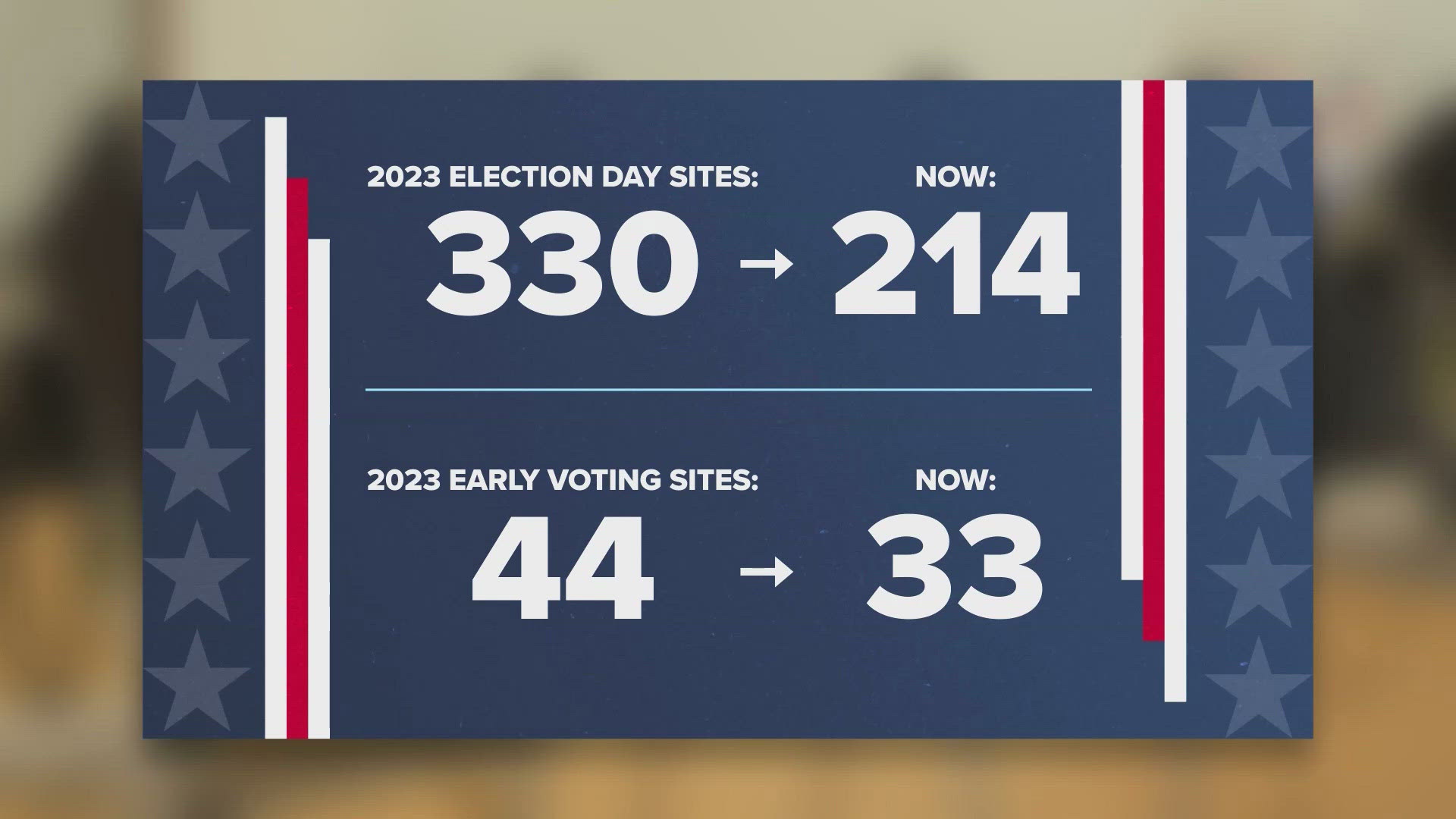 2024 Election Results: How many electoral votes does Texas have? | wfaa.com