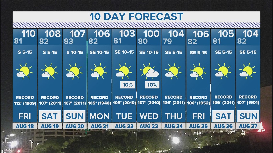 DFW Weather | 100-degree weather staying in 10-day forecast | wfaa.com
