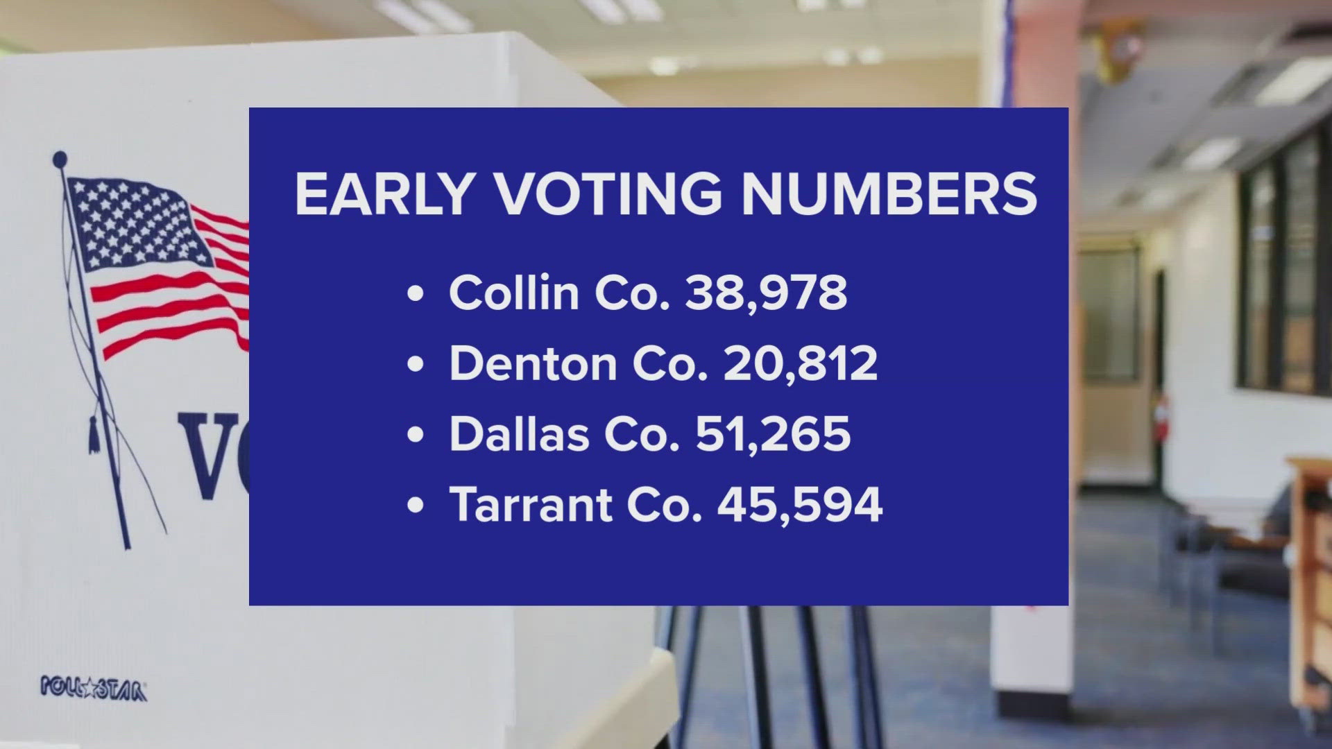 Texas early voting: How to check if your ballot was counted | wfaa.com