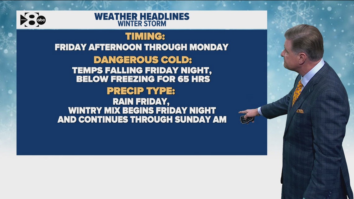 DFW Weather: Latest winter storm watch forecast for North Texas - snow ...