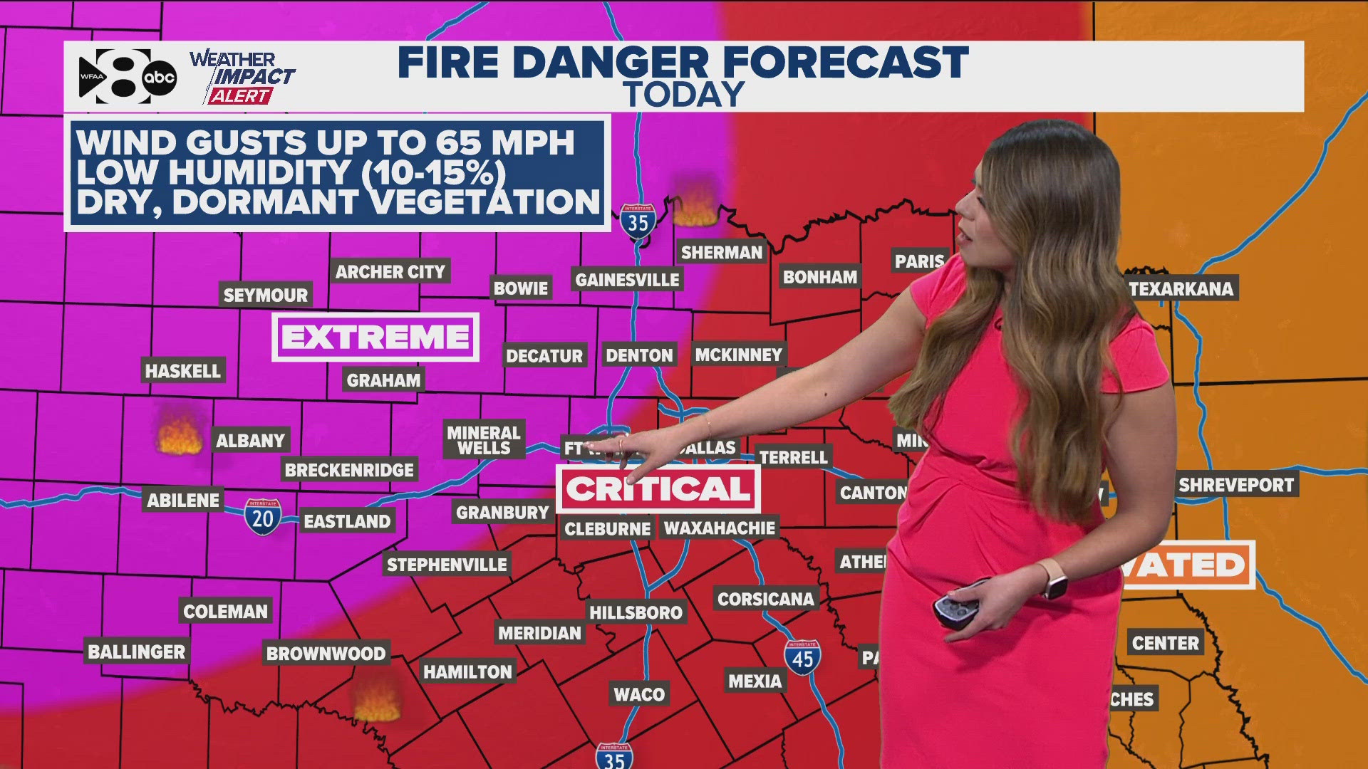WFAA Weather Alert Day: High winds bring high fire danger to North ...