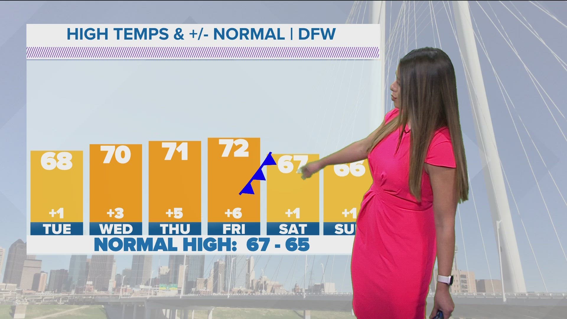 DFW Weather: Warming up until cold front, Sunday rain | wfaa.com