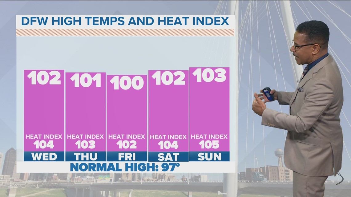 DFW weather: Is there any heat relief in sight? | wfaa.com