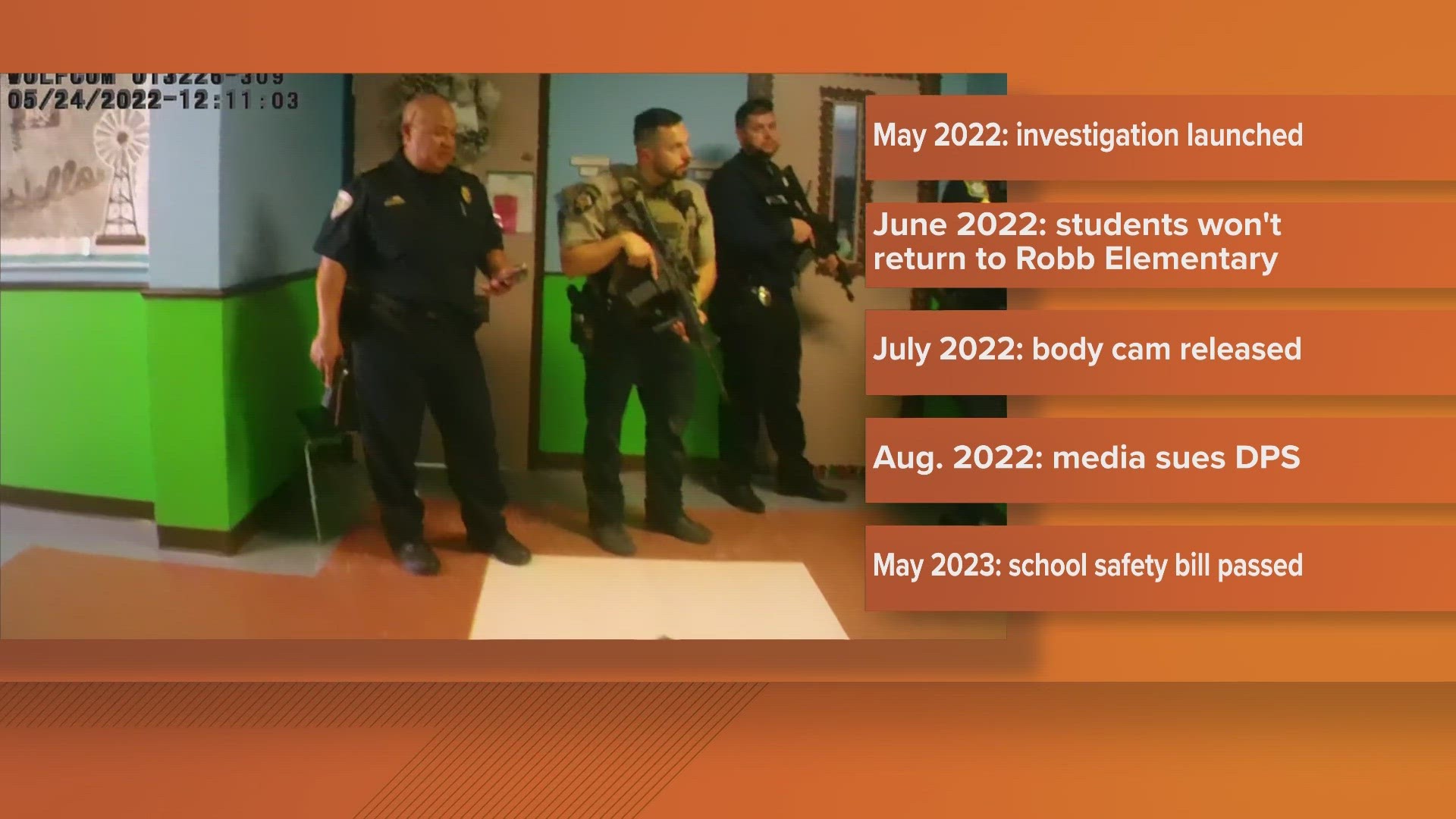 Uvalde, Texas school shooting: Timeline following shooting leading to ...