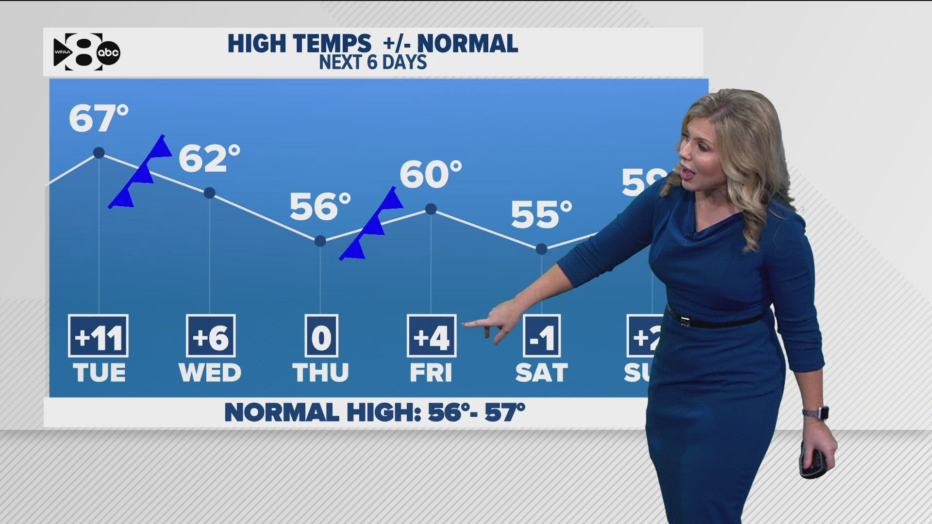 DFW Weather: Tracking a couple of cold fronts | wfaa.com