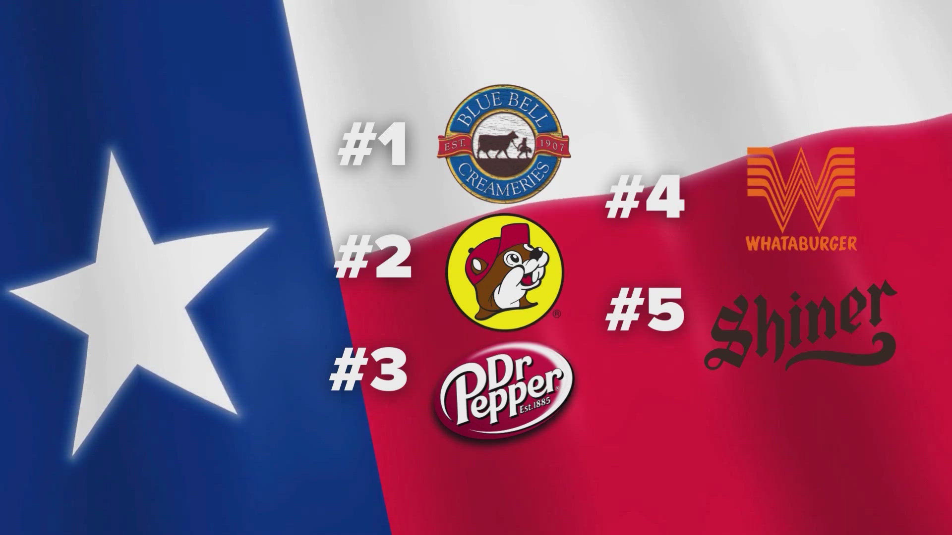 Texans rank Blue Bell as top homegrown brand in survey | wfaa.com