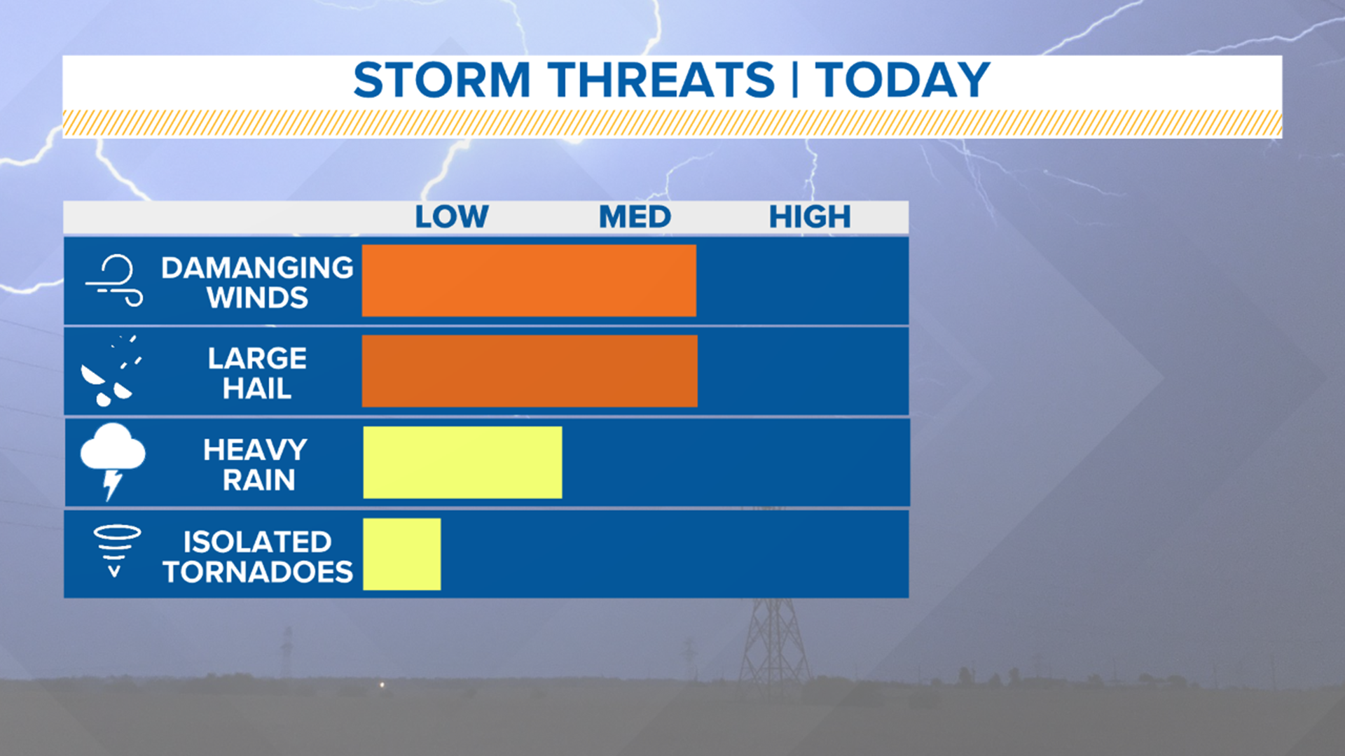 Severe weather expected Wednesday afternoon for parts of North Texas | wfaa.com