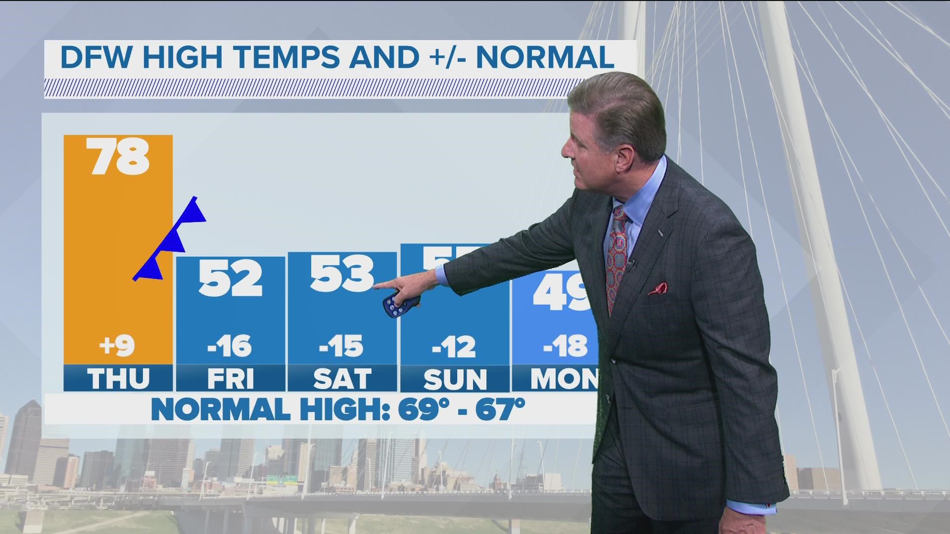 DFW weather: The cold is almost here! Temps will drop dramatically ...