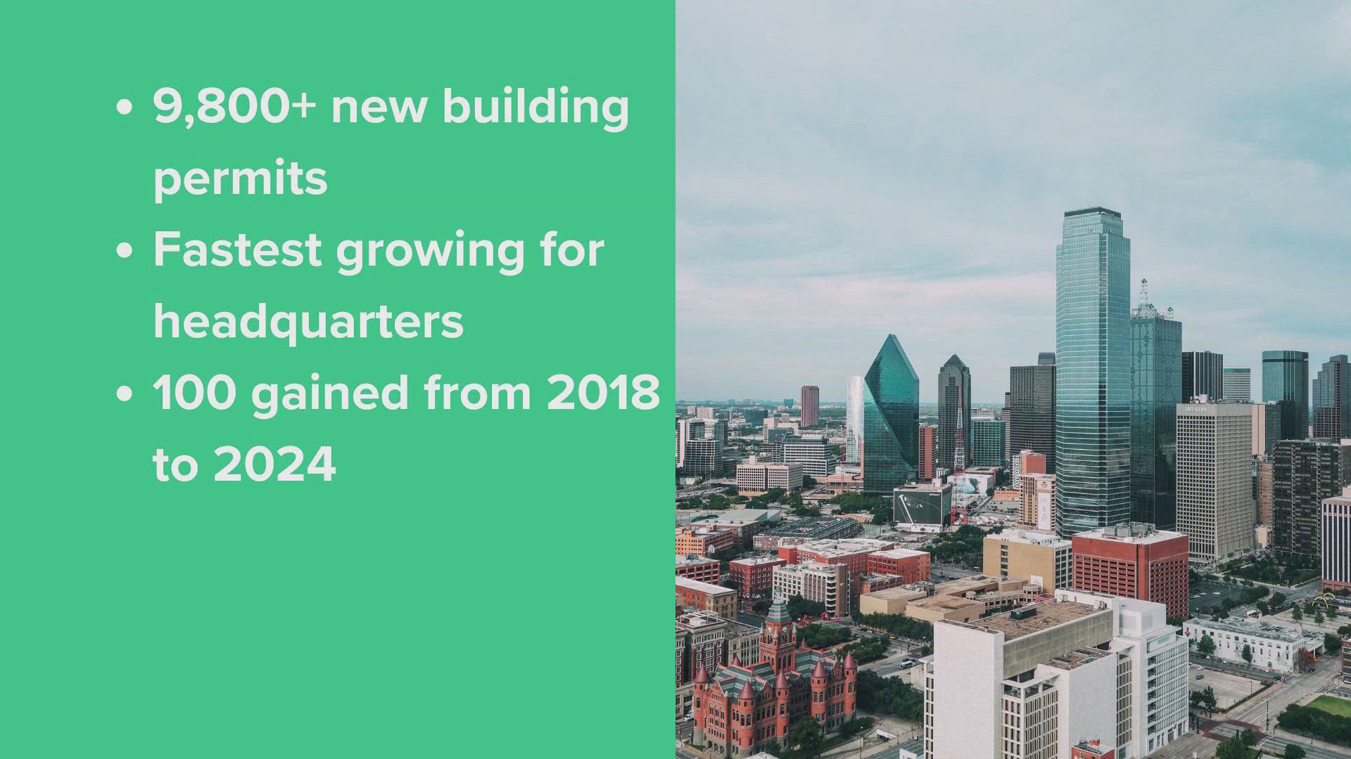 Dallas ranks No. 2 for new-home construction, new study found | wfaa.com