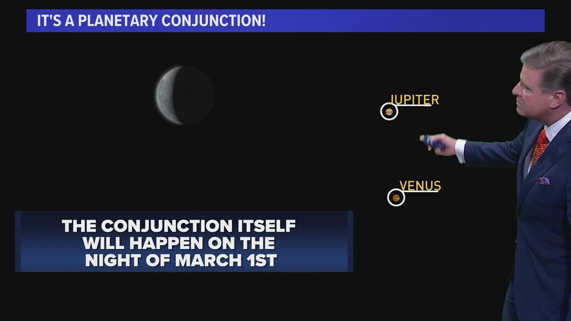 Planetary conjunction in North Texas: What is it? | wfaa.com