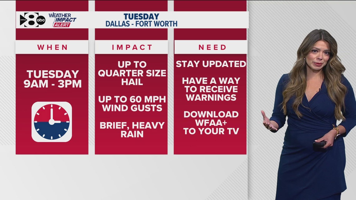 WFAA Weather Alert Day Update: Storms Monday afternoon with heavier ...