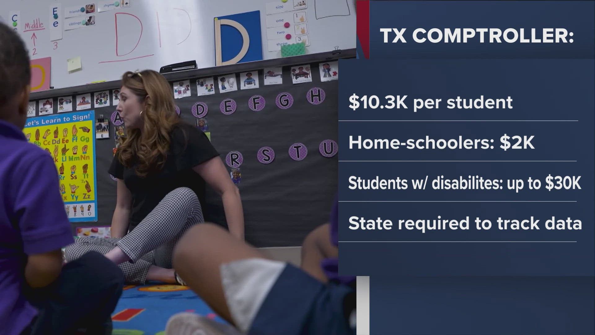 Texas school vouchers: How will they work? | wfaa.com