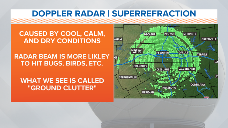 ALIENS!? Just what exactly was on the weather radar Saturday night ...