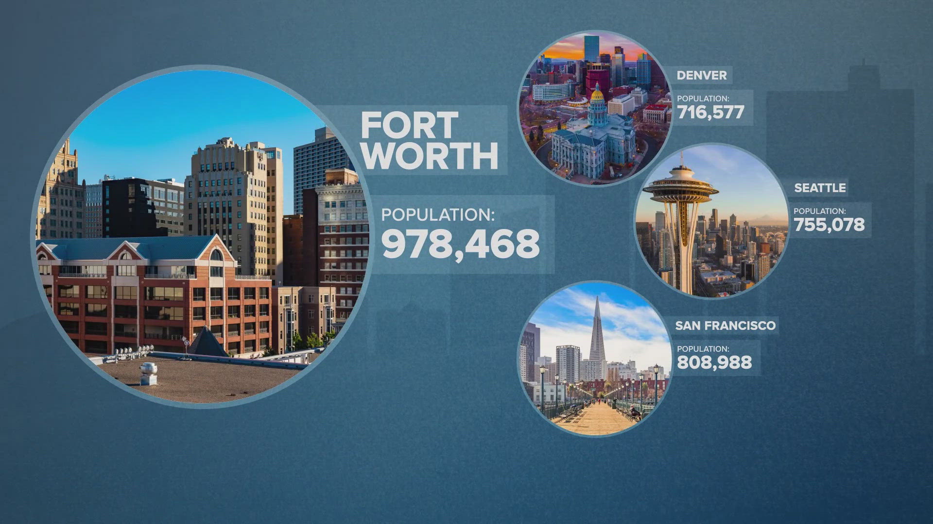 Fort Worth surpasses Austin as Texas' 4th largest city, report says ...