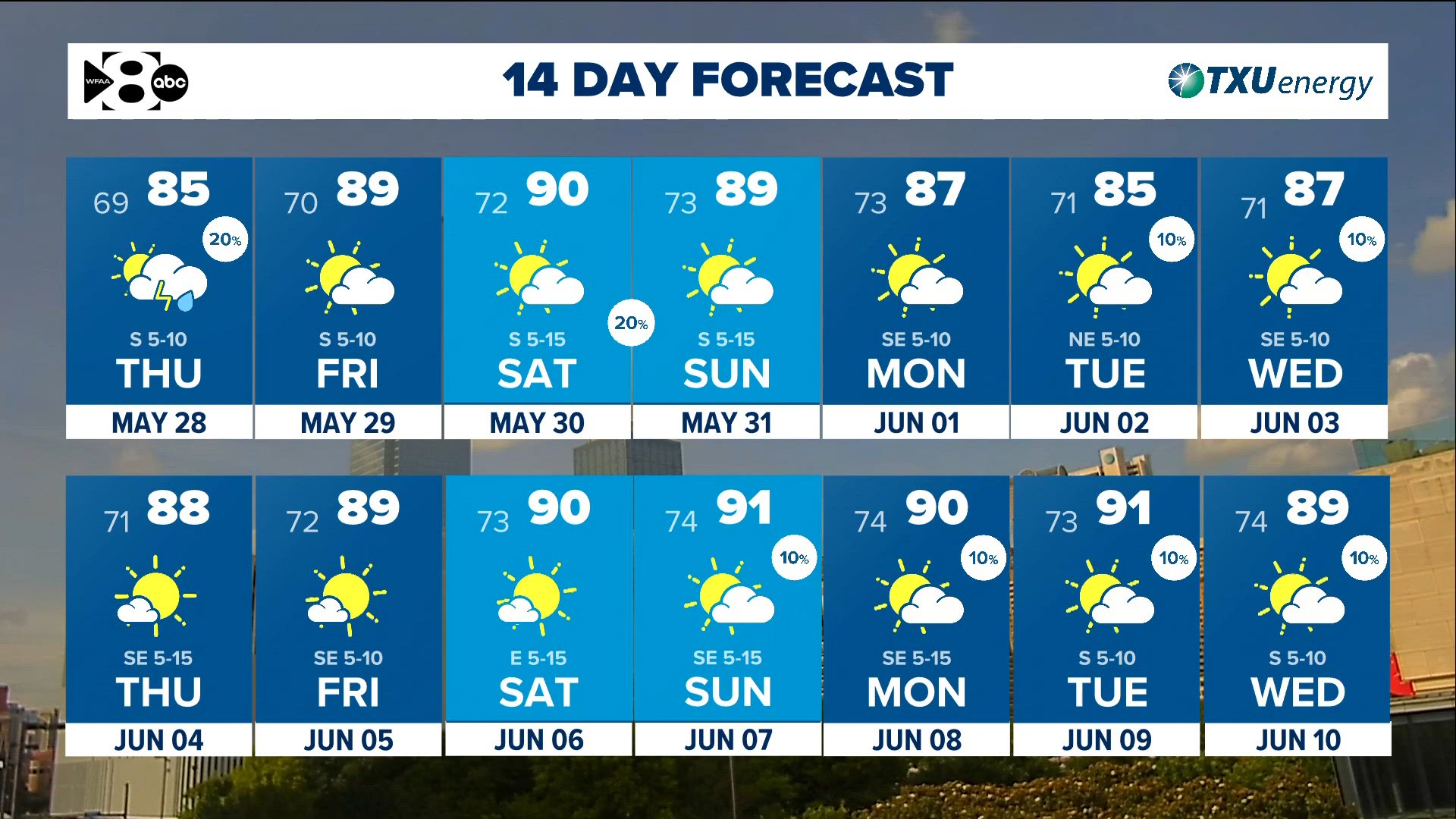 DFW Weather: May isolated showers in the forecast ahead of seasonal ...