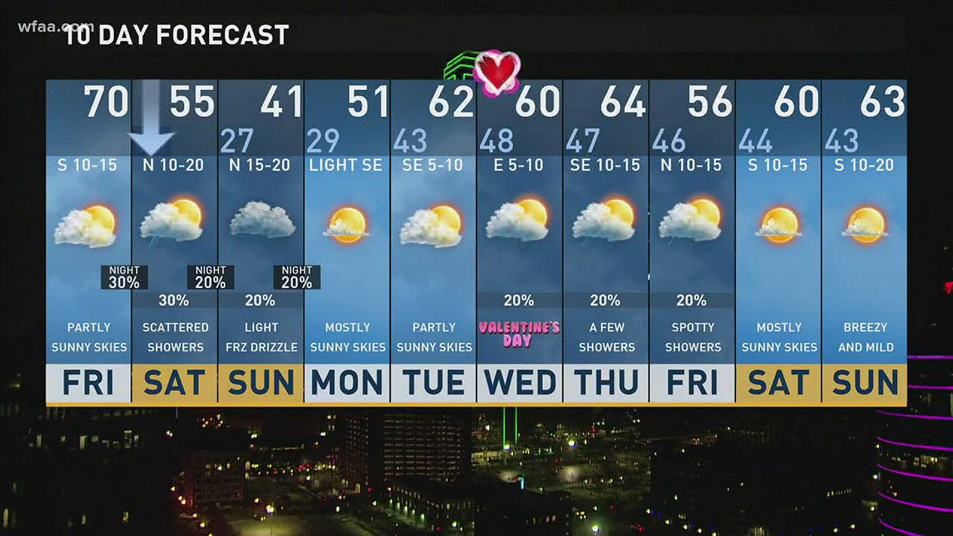 Strong cold front arriving in North Texas | wfaa.com