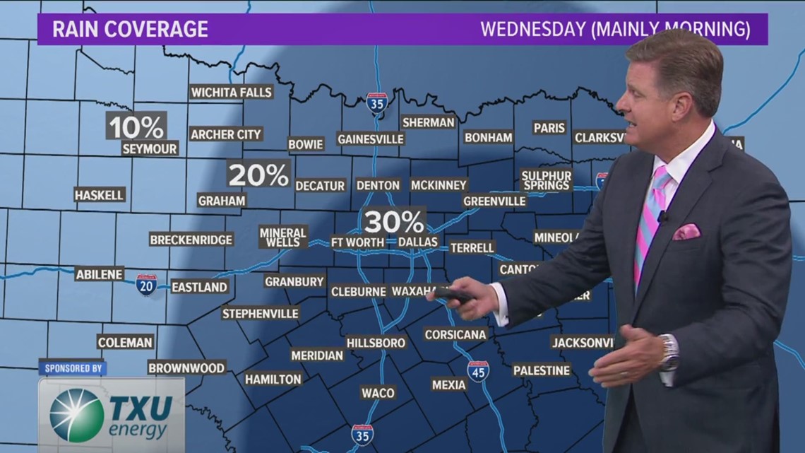 Afternoon Weather 6-5-2018 | wfaa.com