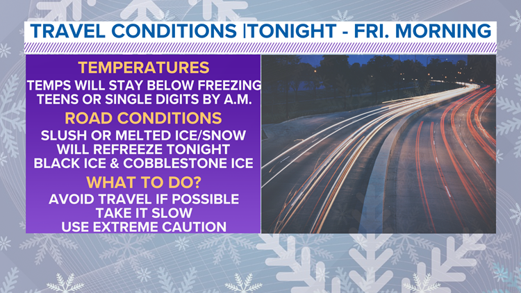 Cobblestone ice in North Texas: What it means and what to expect | wfaa.com