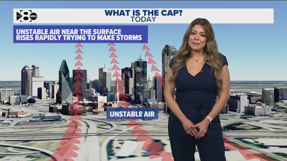 What is a cap? Here's how it does or does not cause storms | wfaa.com