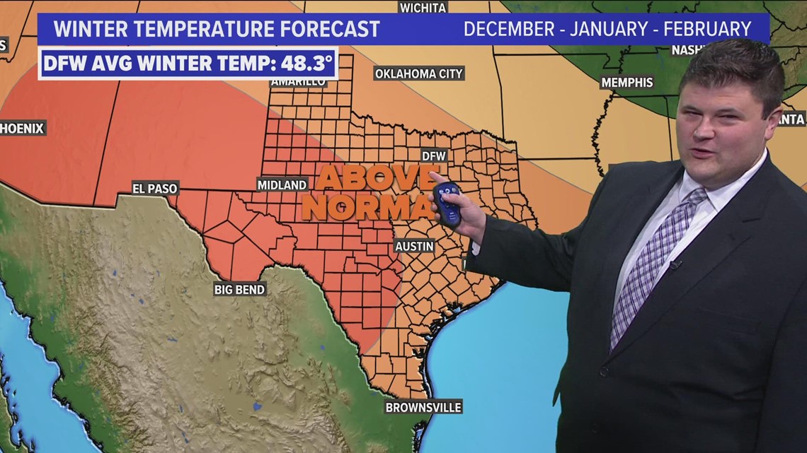 DFW weather: An early look at the winter weather outlook. Rain chances ...