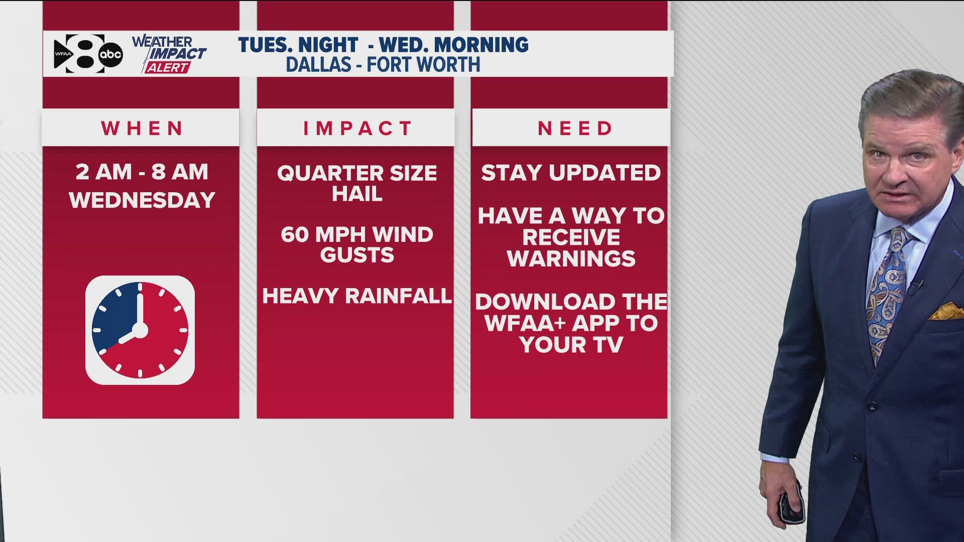 WFAA Weather Alert Day: Severe storms possible Tuesday night into early ...