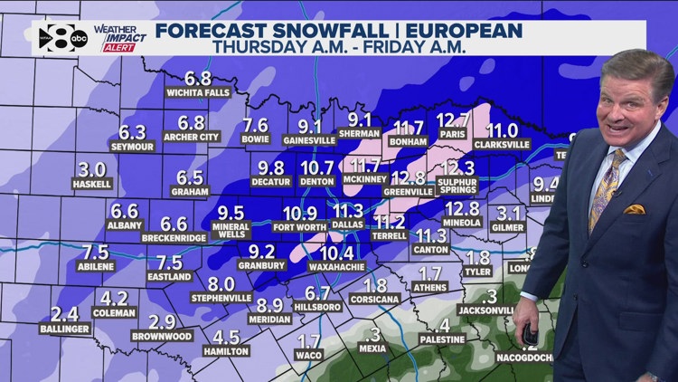 Interactive Weather Radar | Dallas, Texas | wfaa.com