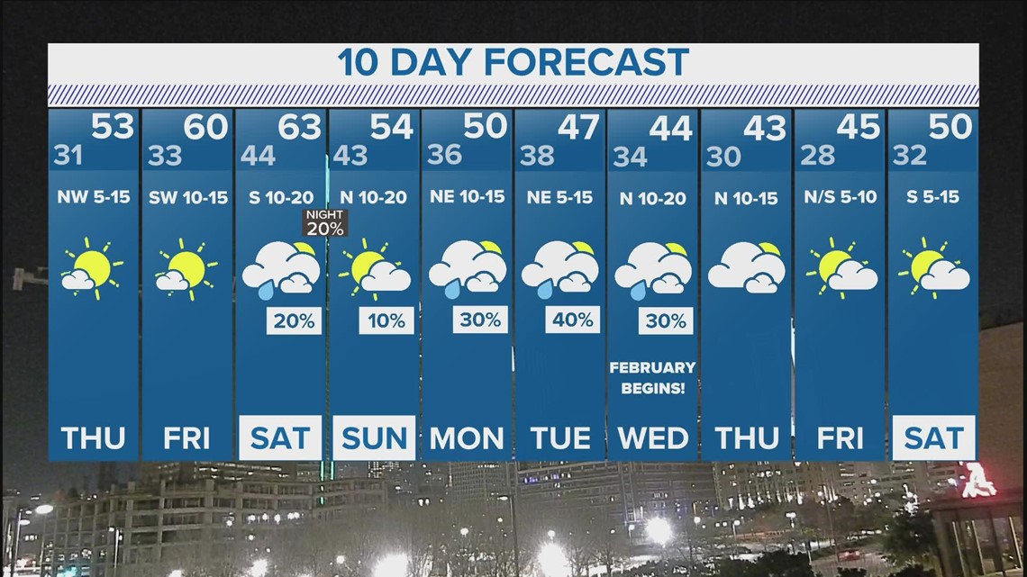 DFW weather: Some cold mornings are in the forecast | wfaa.com