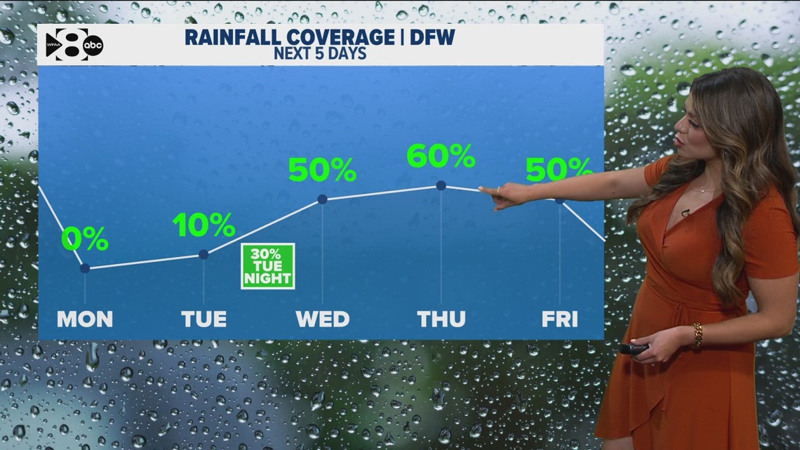 Winter Storm Dallas-Fort Worth: How to download WFAA+ app for latest ...