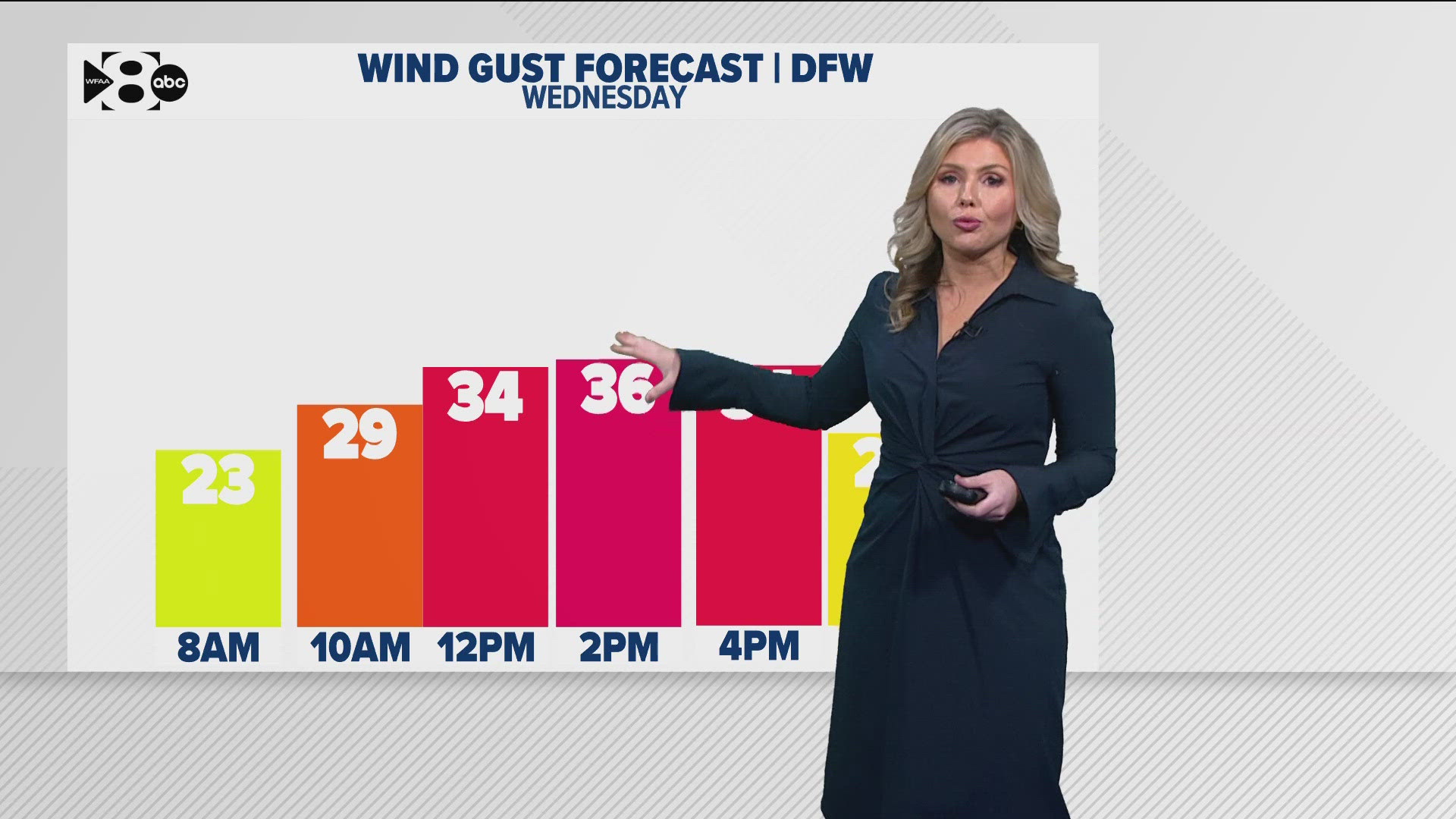 DFW Weather: We're tracking a couple of cold fronts this week | wfaa.com