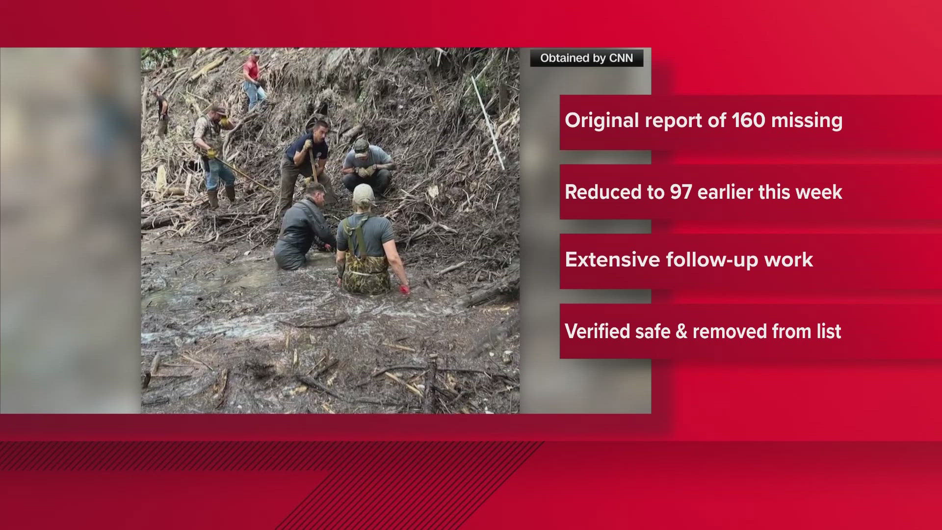 Number of missing people drops to 3 in Kerr County following ...