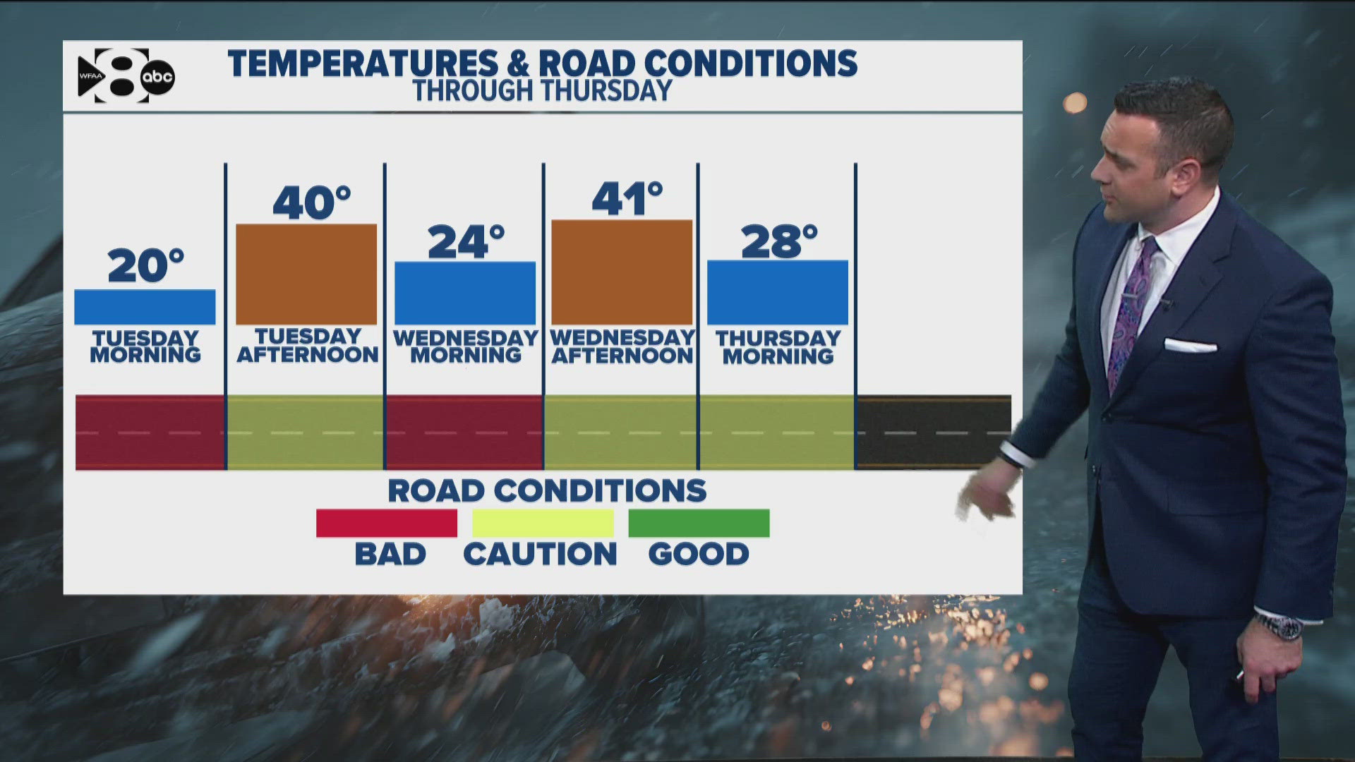 DFW Weather: An extended look at whether North Texas temps will get ...