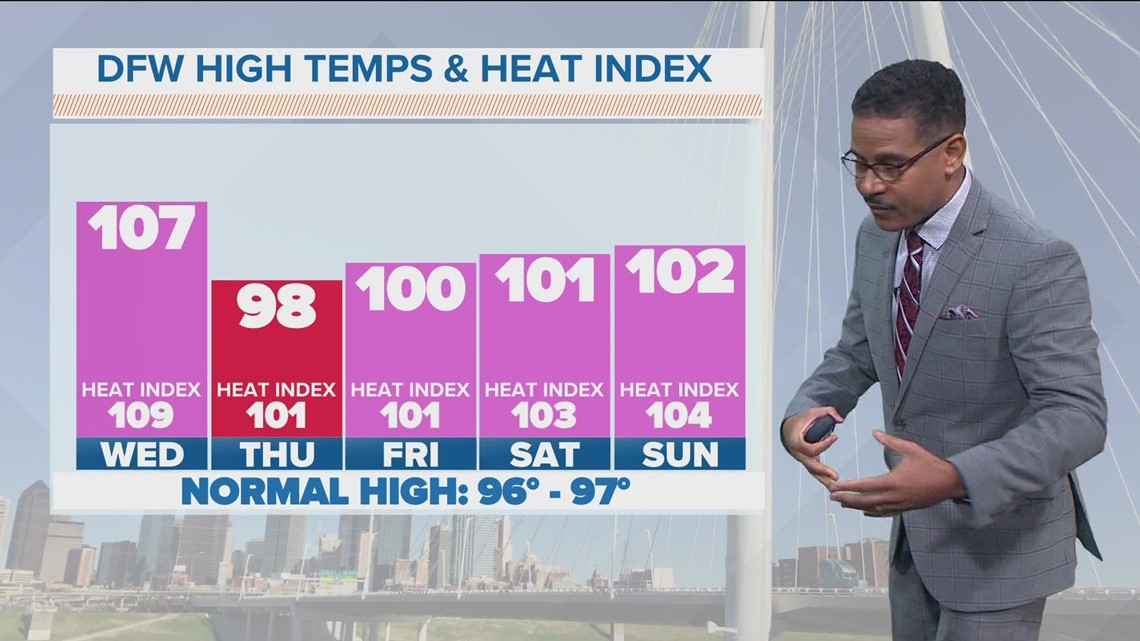 Jobin Panicker | wfaa.com