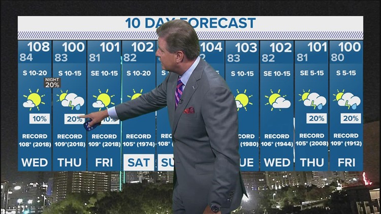 Dallas's Leading Local News: Weather, Traffic, Sports and more | Dallas ...